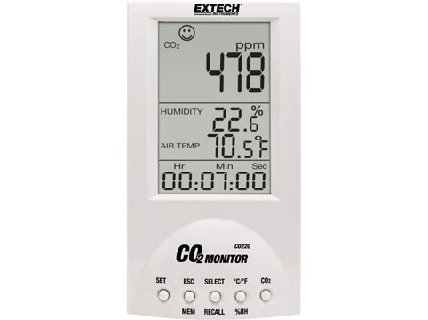 Carbon Dioxide (CO2) Meters